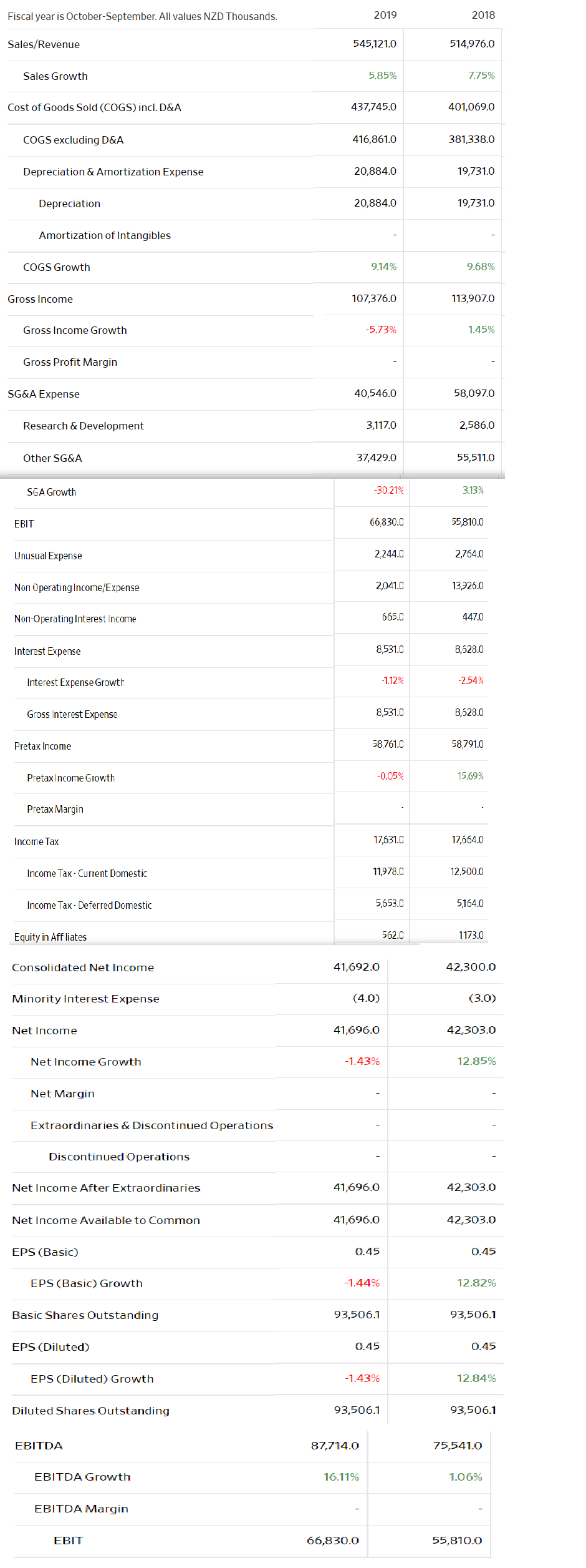 d. What is the excess margin as a percent of net | Chegg.com