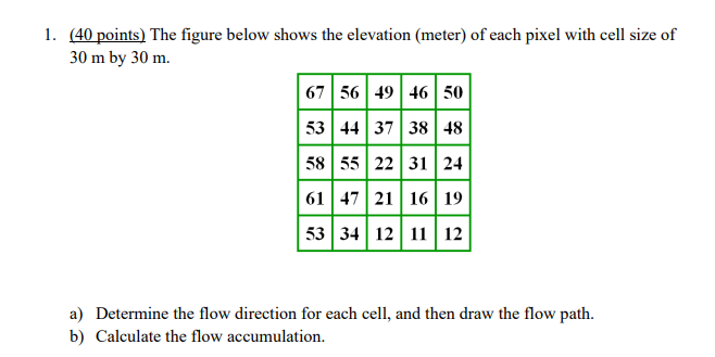 1. (40 points) The figure below shows the elevation | Chegg.com