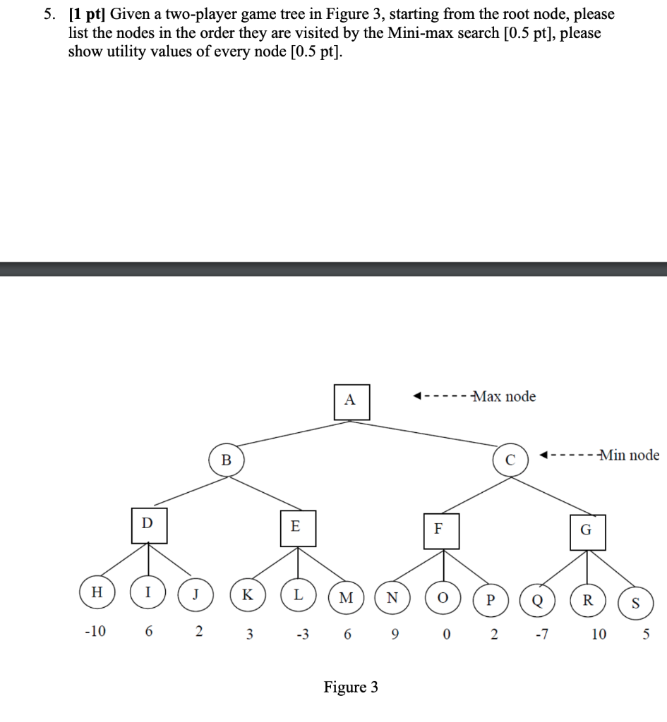 Solved 5. [1 pt] Given a two-player game tree in Figure 3, | Chegg.com