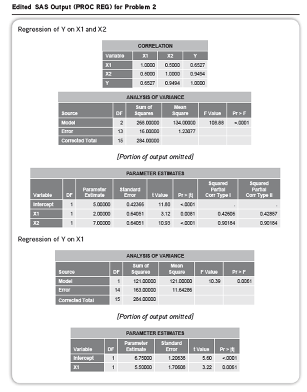 Solved Consider the following computer results, which | Chegg.com