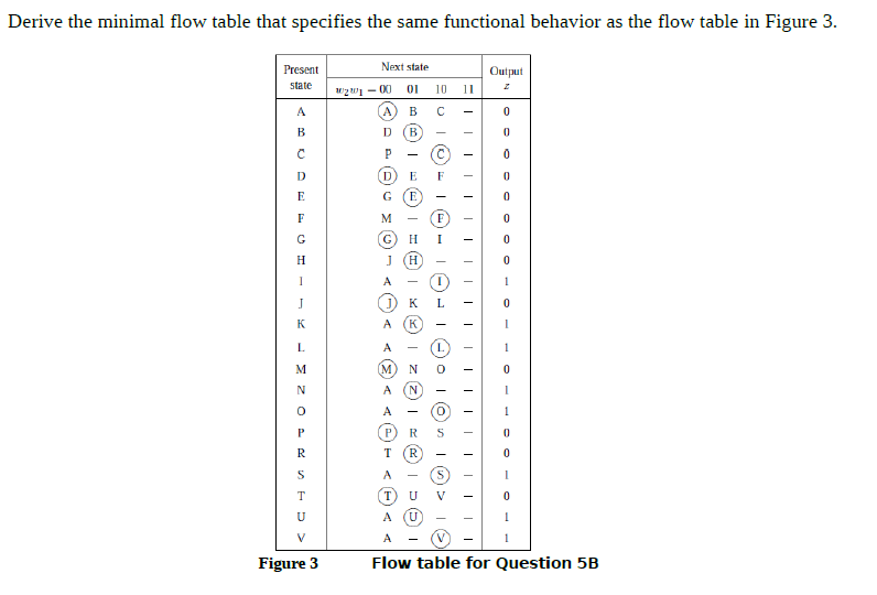 Solved Derive the minimal flow table that specifies the same | Chegg.com