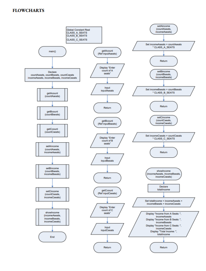 Solved b. Find the setAIncome function flowchart. Given | Chegg.com