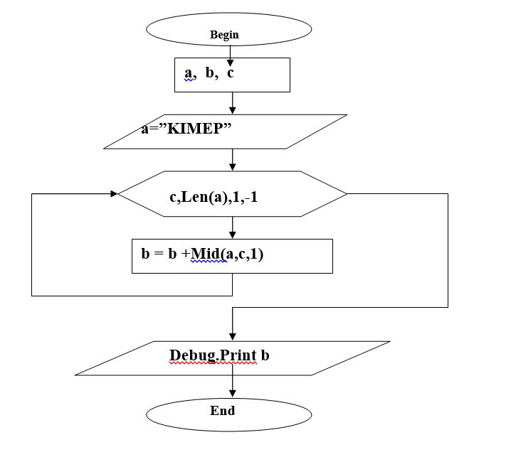 Solved Create a VBA code for a SUB Reverse () using the | Chegg.com
