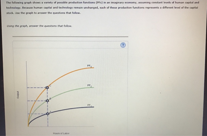 Solved The following graph shows a variety of possible | Chegg.com