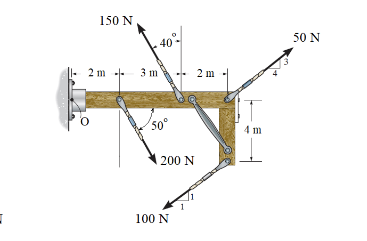 Solved Calculate the magnitude of the moment about the point | Chegg.com