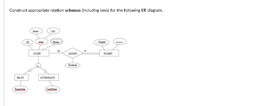 Solved Construct appropriate relation schemas (including | Chegg.com