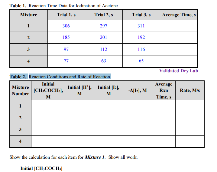 Solved Table 1. Reaction Time Data for Iodination of Acetone | Chegg.com