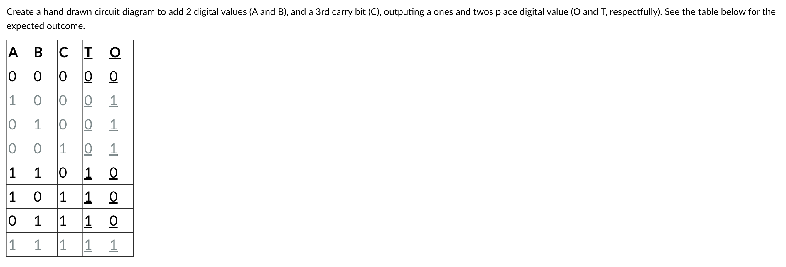 Solved Create a hand drawn circuit diagram to add 2 digital | Chegg.com