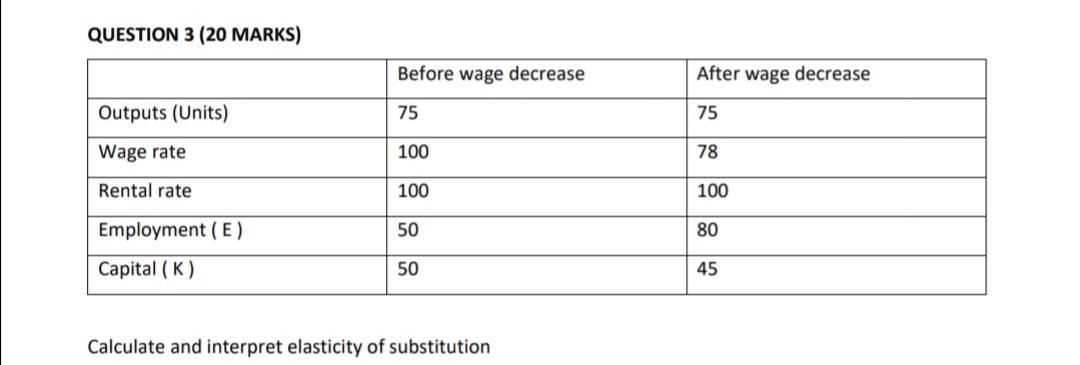 Solved QUESTION 3 (20 MARKS) Calculate and interpret | Chegg.com