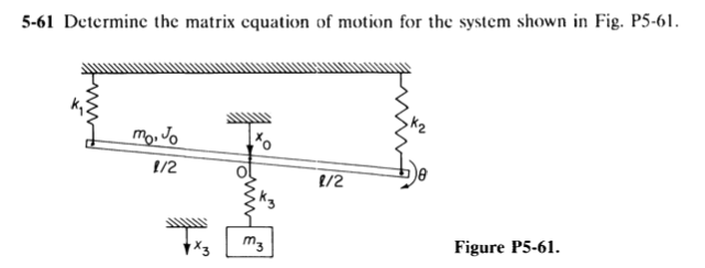 Solved 5-61 Determine the matrix equation of motion for the | Chegg.com