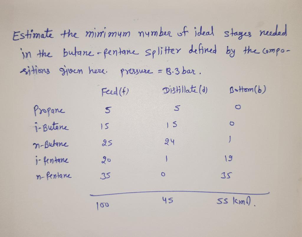 Solved Estimate the mirrimum number of ideal stages needed | Chegg.com