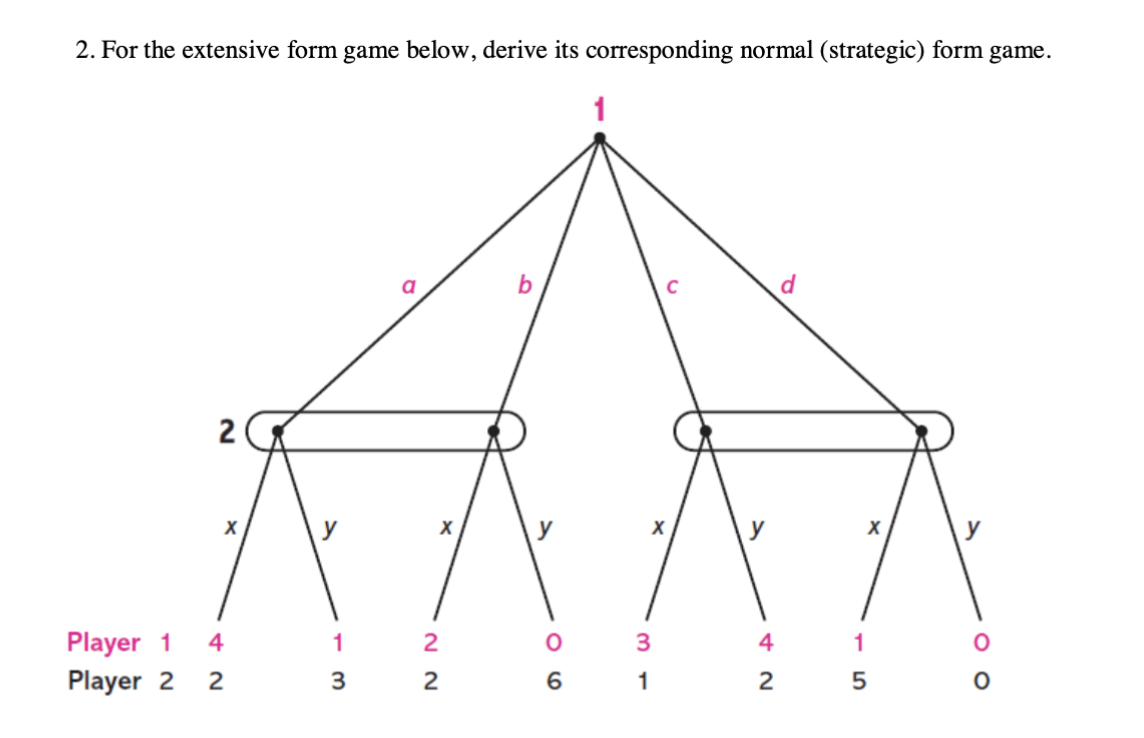 Solved 2. For the extensive form game below, derive its | Chegg.com