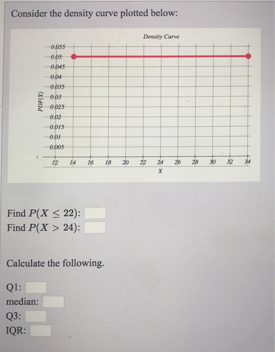 Solved Consider the density curve plotted below: Density | Chegg.com
