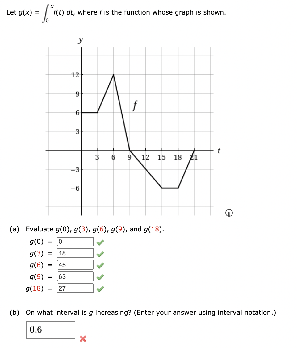 Solved Let g(x) = - [ Price f(t) dt, where f is the function | Chegg.com