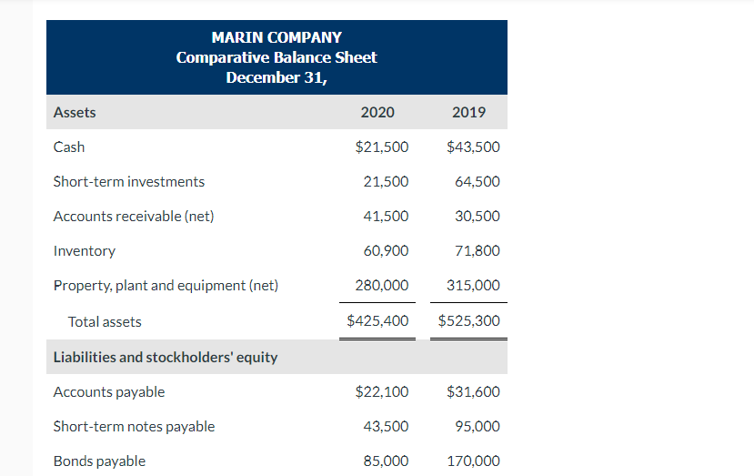 Solved MARIN COMPANY Comparative Balance Sheet December 31, | Chegg.com
