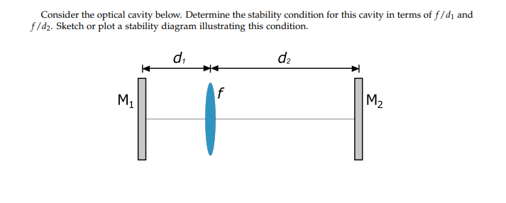 Solved Consider the optical cavity below. Determine the | Chegg.com