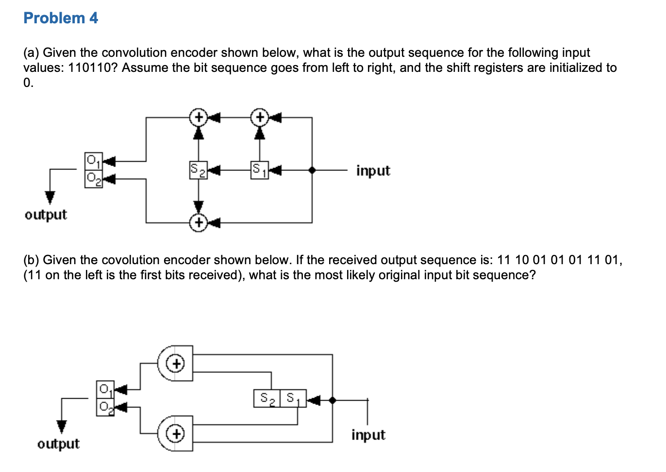 Solved Problem 4 (a) Given the convolution encoder shown | Chegg.com