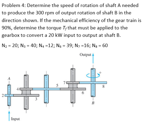 Solved Problem 4 Determine The Speed Of Rotation Of Shaft A
