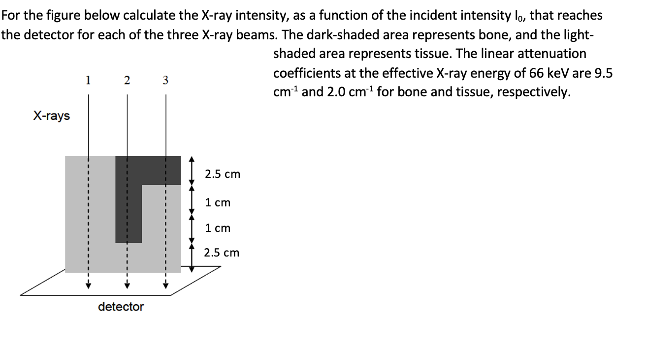 Solved For the figure below calculate the X-ray intensity, | Chegg.com