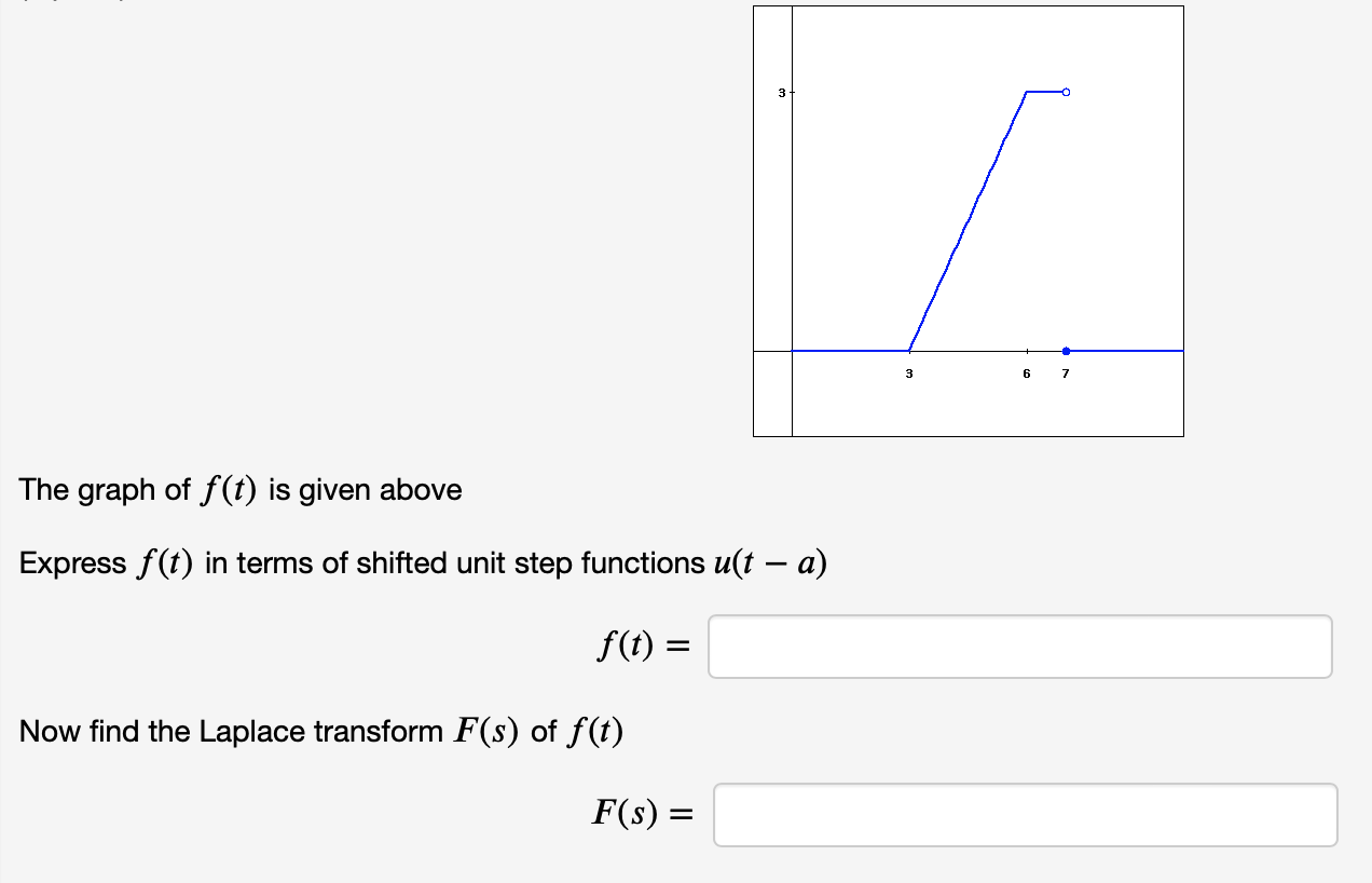 Solved Express f(t) in terms of shifted unit step functions | Chegg.com Solved Express f(t) in terms of shifted unit step functions | Chegg.com