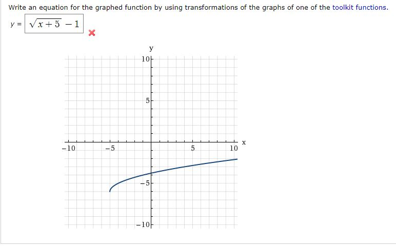 Solved Write an equation for the graphed function by using | Chegg.com
