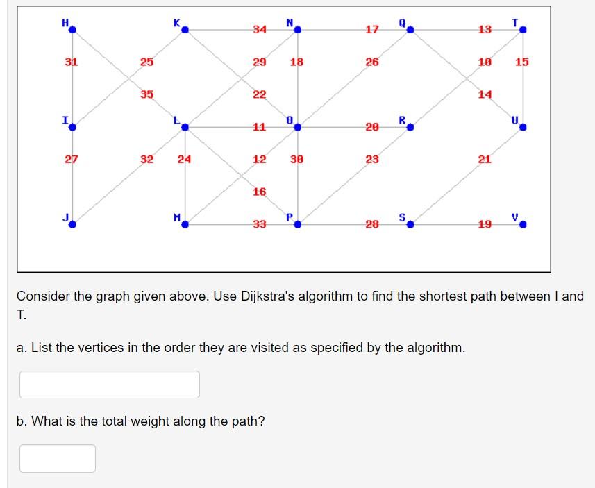 Solved Consider the graph given above. Use Dijkstra's | Chegg.com
