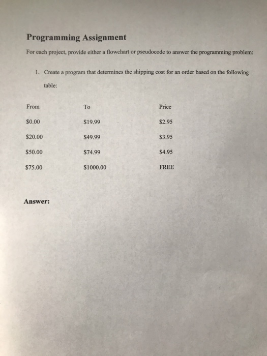 Solved Programming Assignment For each project, provide | Chegg.com