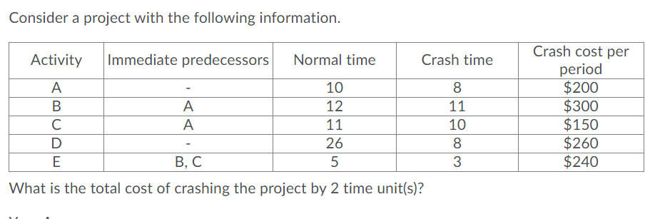 Solved Consider a project with the following information. | Chegg.com