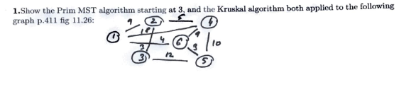 Solved 1.Show the Prim MST algorithm starting at 3, and the | Chegg.com