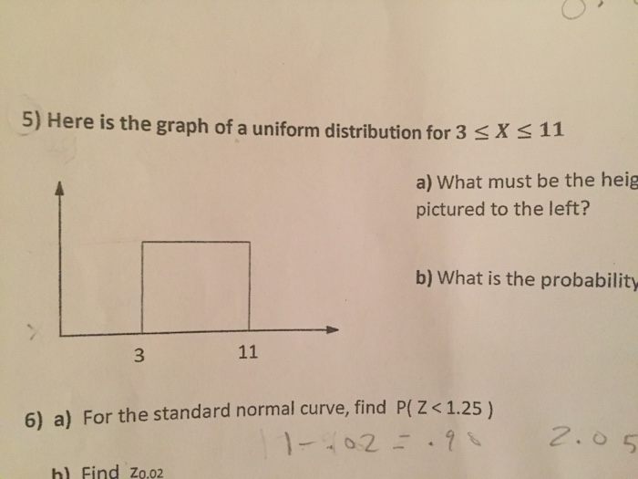 Solved Here is the graph of a uniform distribution for: | Chegg.com