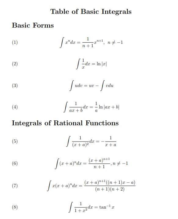 Integral Table