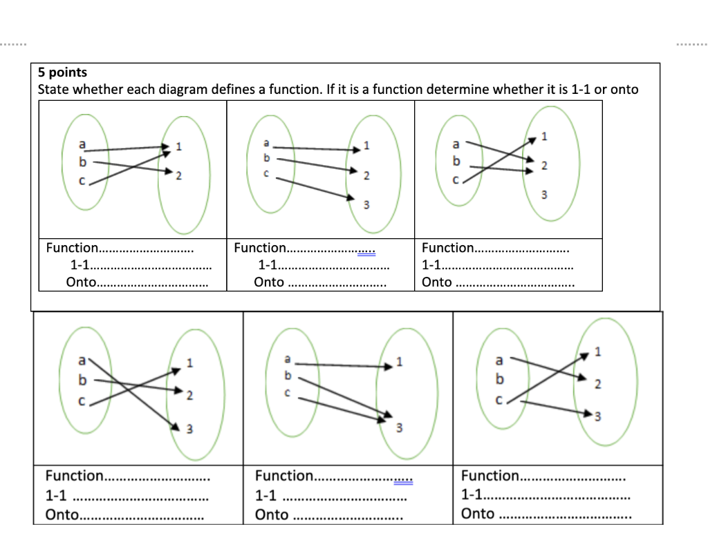 Solved 5 points State whether each diagram defines a | Chegg.com