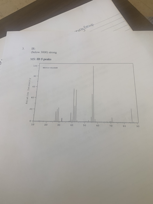 Solved Use the IR and MS data to elucidate the structures of | Chegg.com