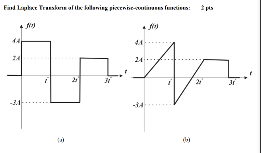 Solved Find Laplace Transform of the following | Chegg.com Solved Find Laplace Transform of the following | Chegg.com