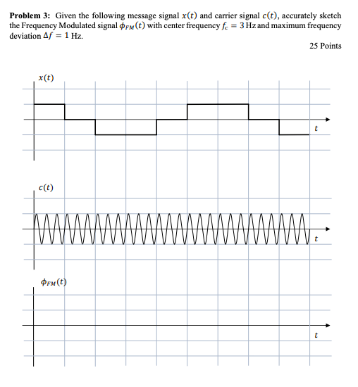 Problem 3: Given the following message signal x(t) | Chegg.com