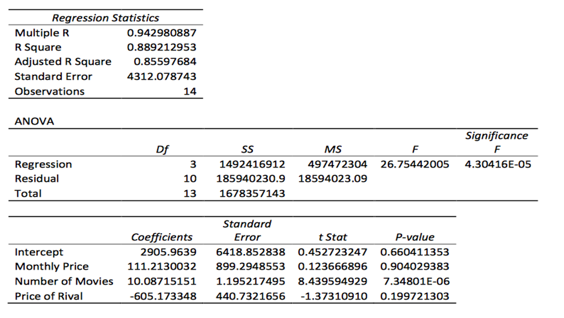 Solved For the following parts, consider the model chosen in | Chegg.com