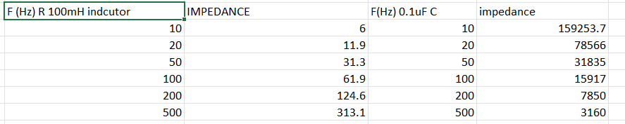 Solved please Plot magnitude of the impedance vs. frequency | Chegg.com
