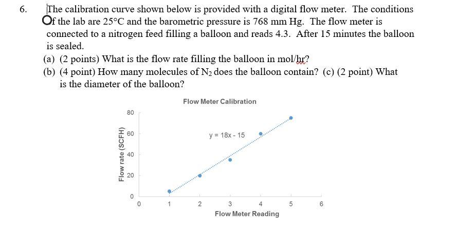 Solved The calibration curve shown below is provided with a | Chegg.com