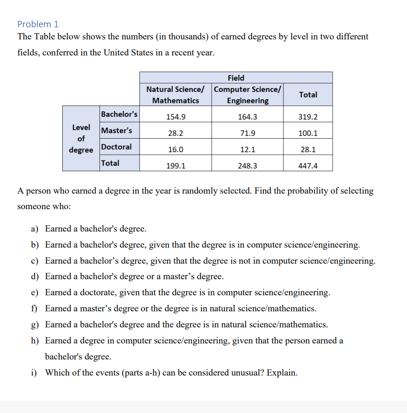 Solved Problem 1 The Table below shows the numbers (in | Chegg.com
