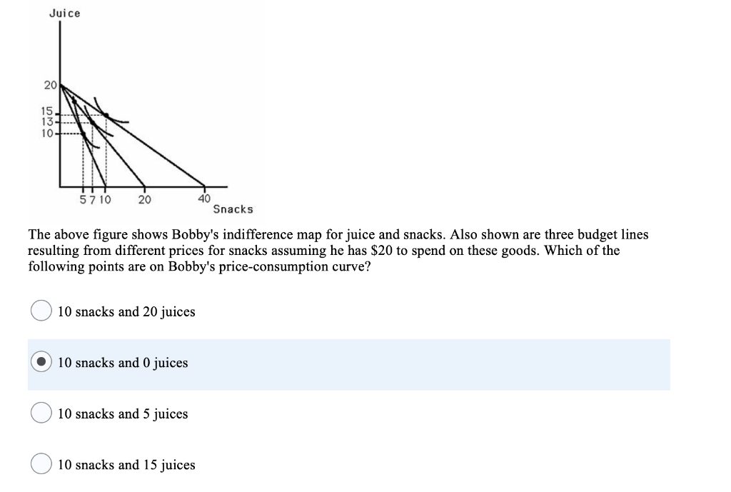 Solved The demand curve for a normal good will: slope | Chegg.com