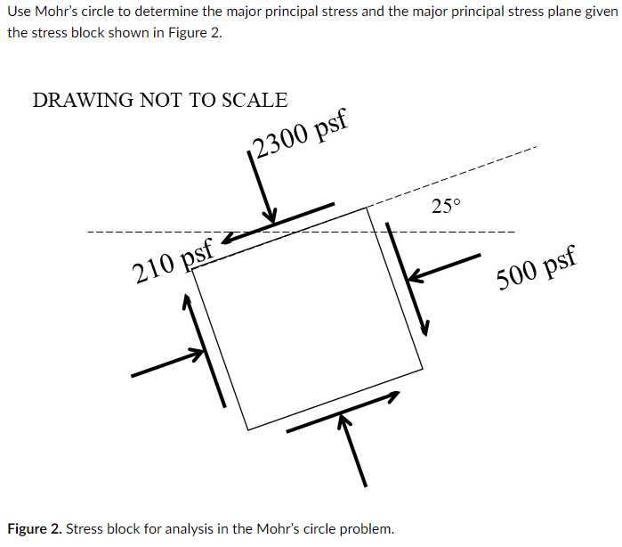 Solved Use Mohr's circle to determine the major principal | Chegg.com