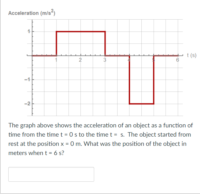 Solved Acceleration (m/s2 1 t(s) 2 3 6 The graph above shows | Chegg.com