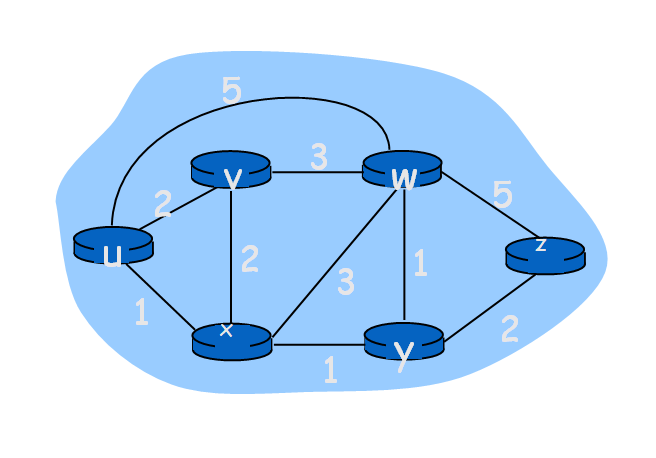 Solved Homework#3.1 Objective 1: Able to understand how to | Chegg.com