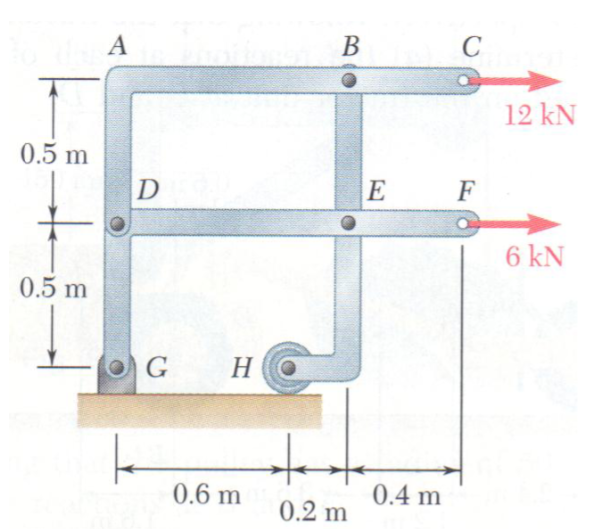 Solved For the frame and loading shown, determine the | Chegg.com