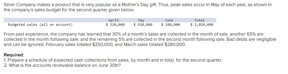 Solved Silver Company makes a product that is very popular | Chegg.com