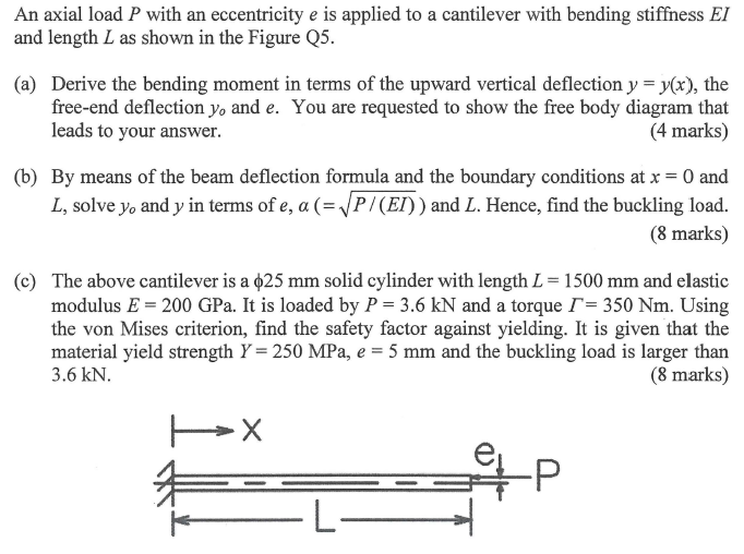 Solved An axial load P with an eccentricity e is applied to | Chegg.com