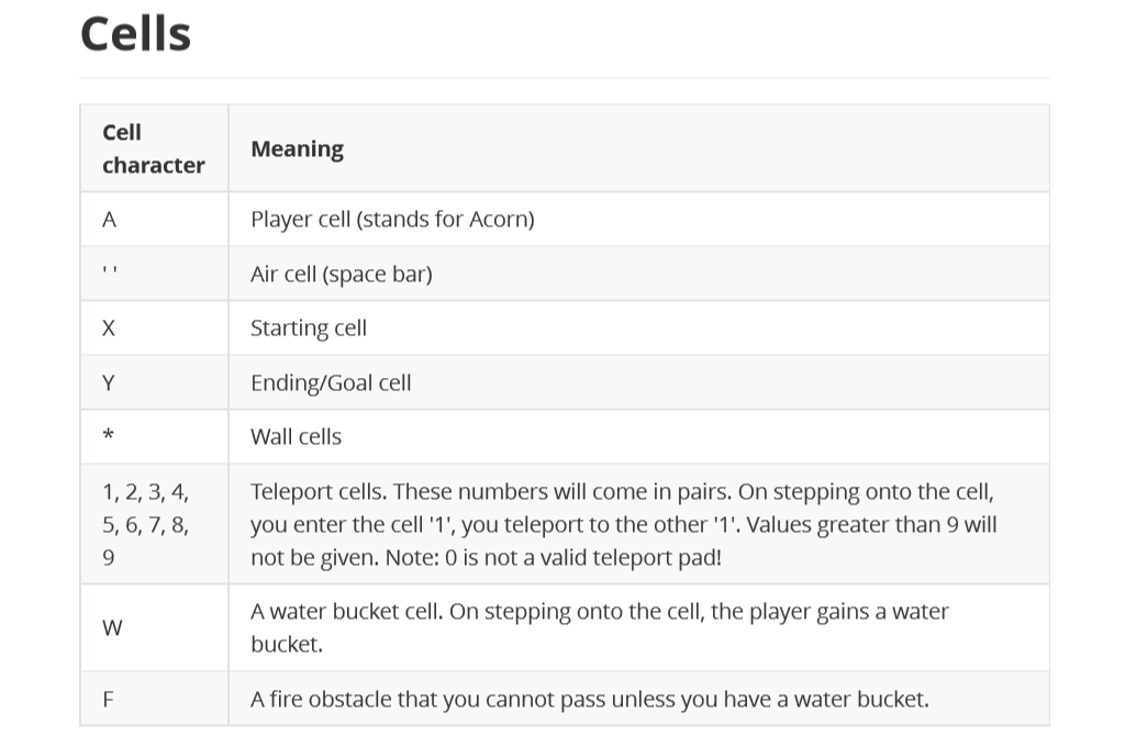 Cells Cell character Meaning A Player cell (stands | Chegg.com
