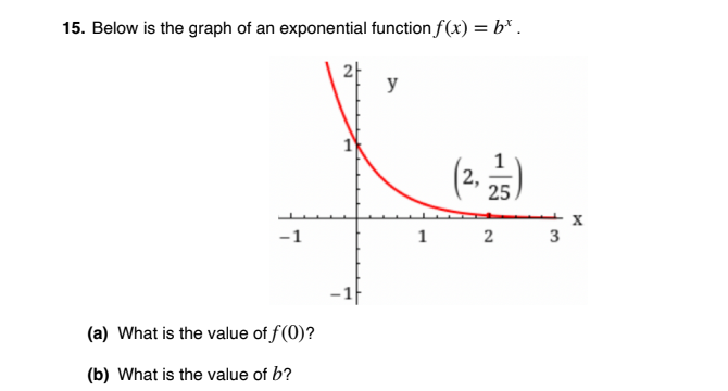 Solved Below is the graph of an exponential function | Chegg.com