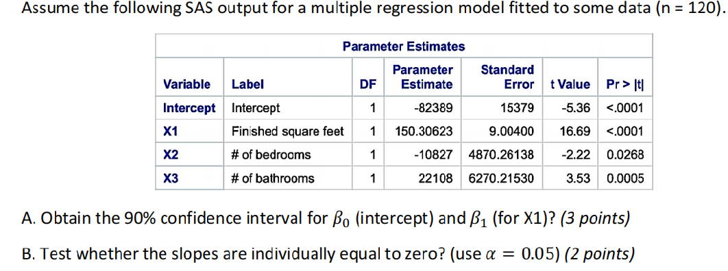 Solved Assume the following SAS output for a multiple | Chegg.com