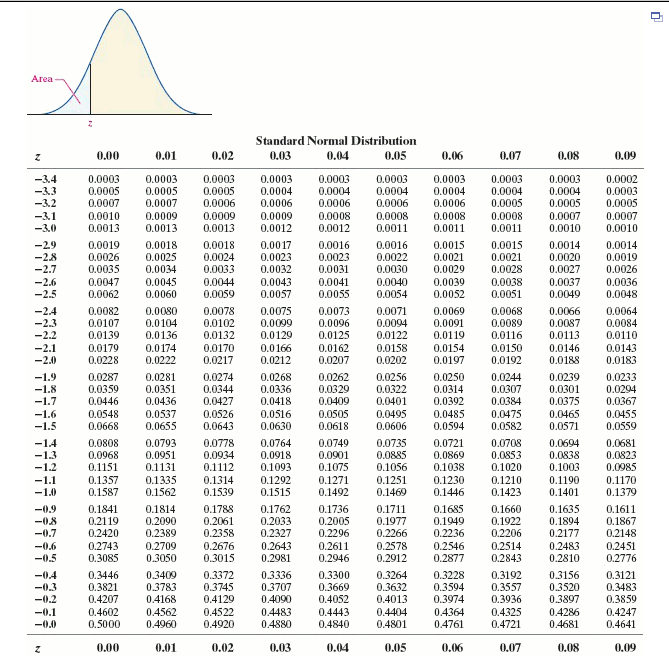 Solved and find that 89 of them would prefer a boy. Complete | Chegg.com